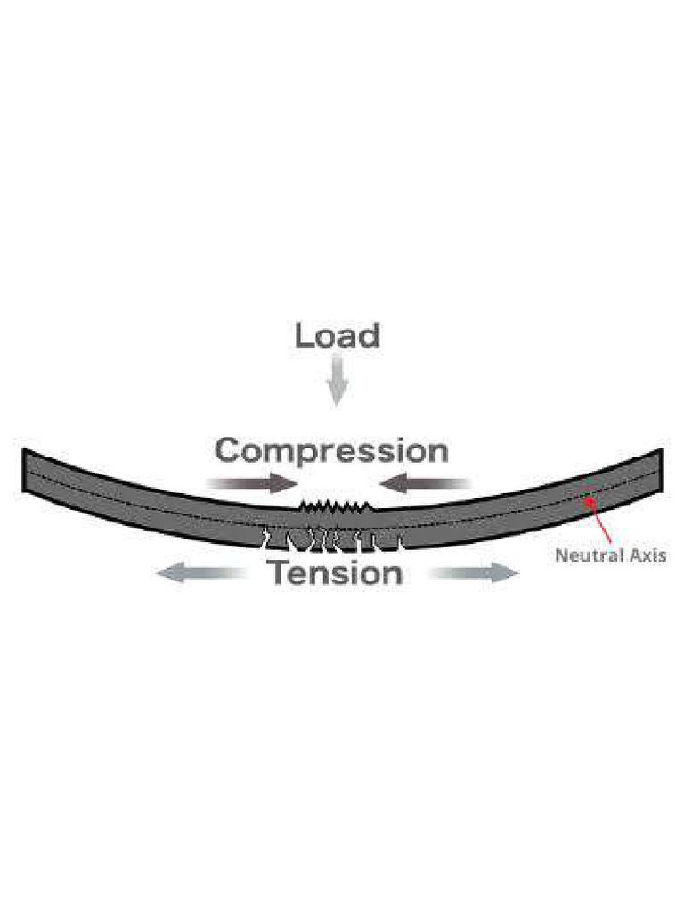 Tension Compression | PDF