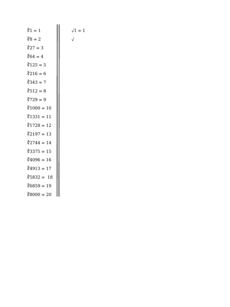 Cube Roots of Numbers 1-8000 | PDF