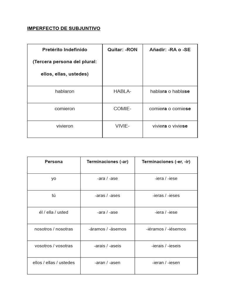 Guía del Imperfecto de Subjuntivo | PDF