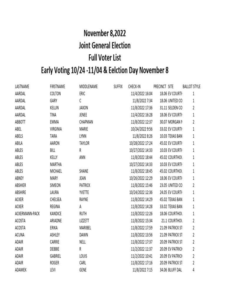 2022 Joint General Election Voter List | PDF | Elections | Political Events