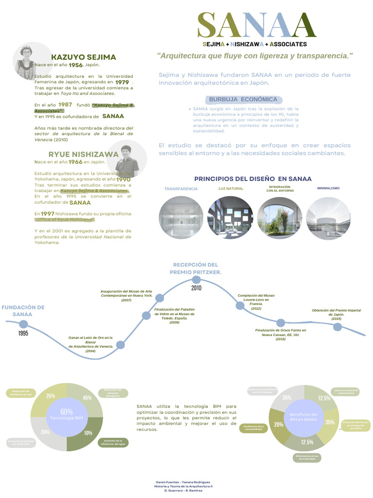 Lámina 1 Sanaa | PDF