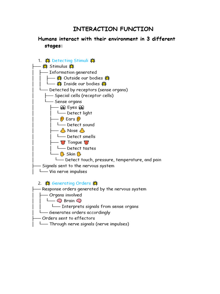 Appendix 10. Interaction function | PDF