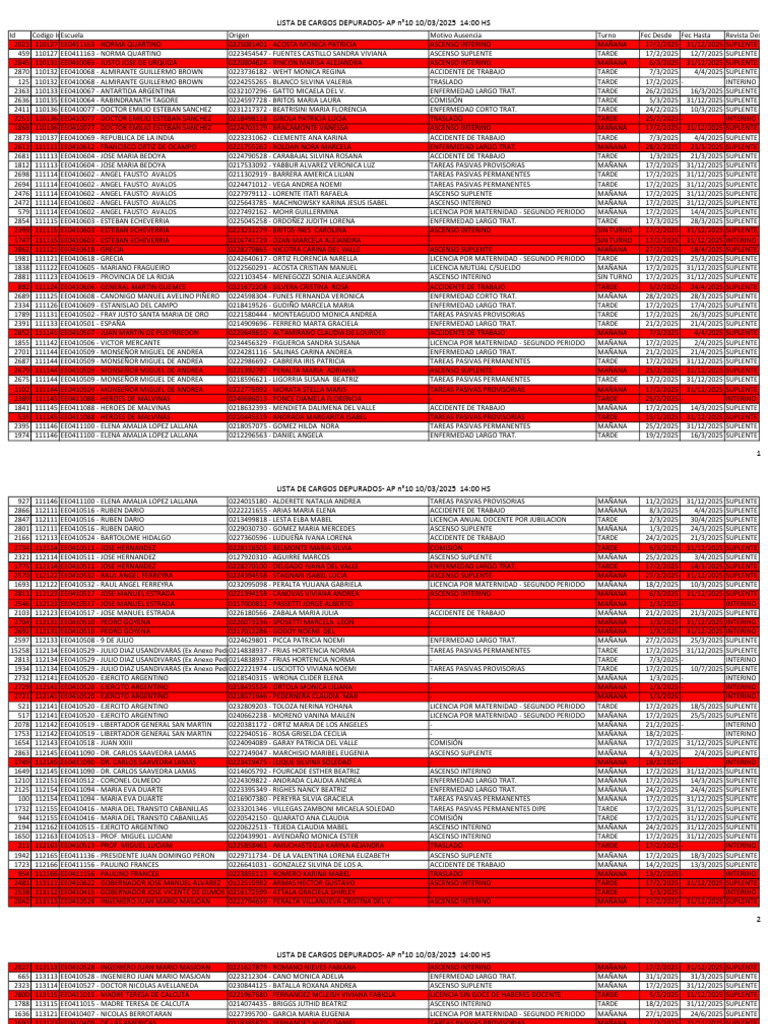 Lista de cargos depurados AP n° 10 10-03-2025 14 hs. | PDF | Argentina ...