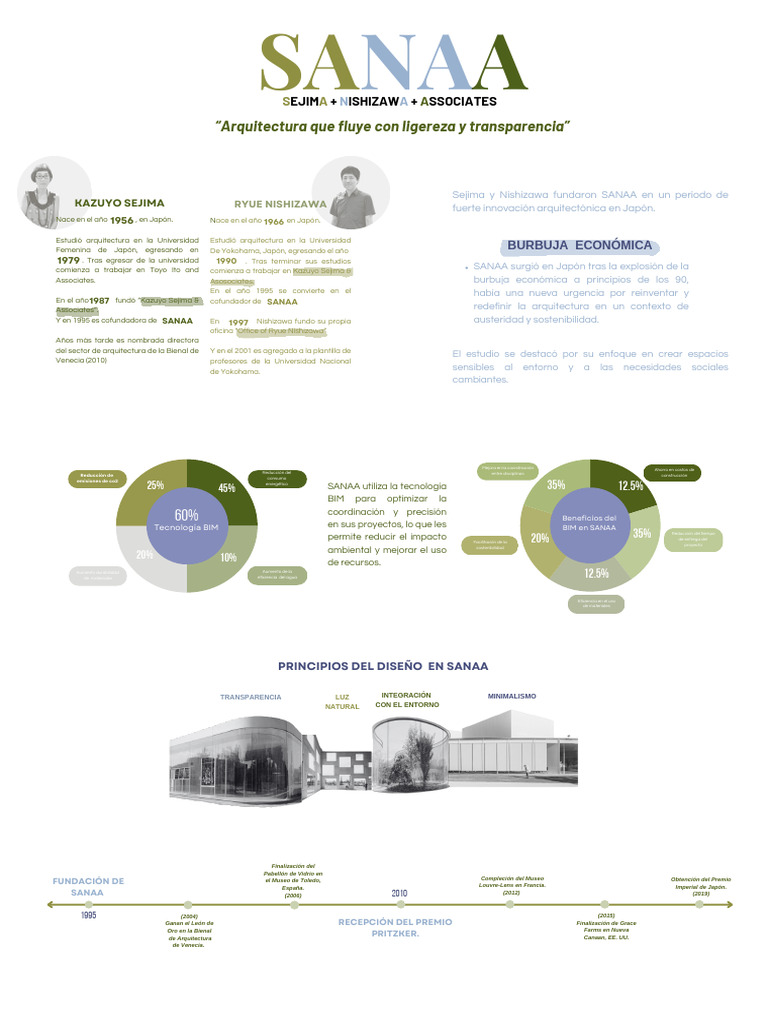 Entrega Final Sanaa | PDF | Minimalismo