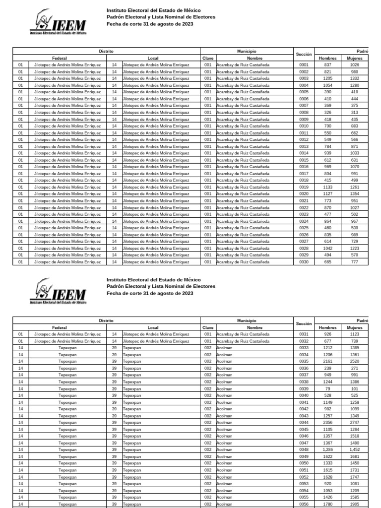 Padrón Electoral y Lista Nominal Edomex_31082023 | PDF | México