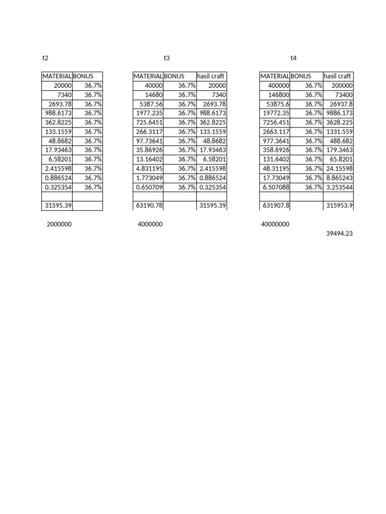 Analisis Refine Albion Online | PDF