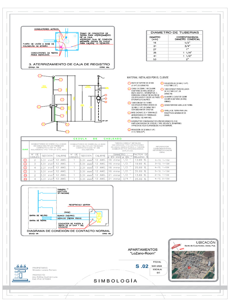 Simb 02 | PDF