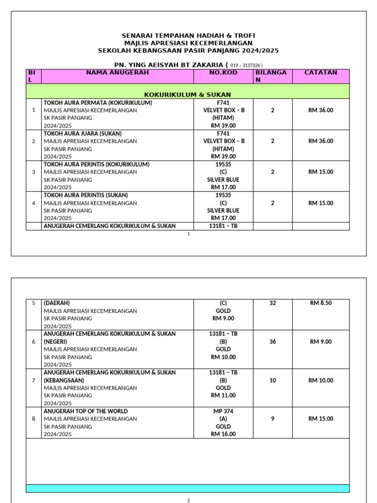 Senarai Tempahan Trofi Mak SKPP 2024 | PDF