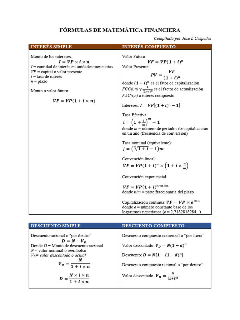Mapa de Fórmulas de Matemáticas Financieras | PDF | Tasa interna de ...