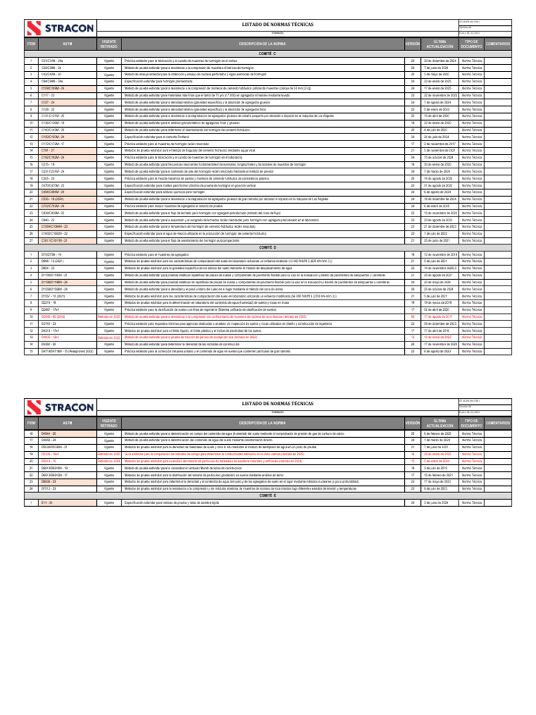 Lista de Normas ASTM | PDF | Hormigón | Cemento