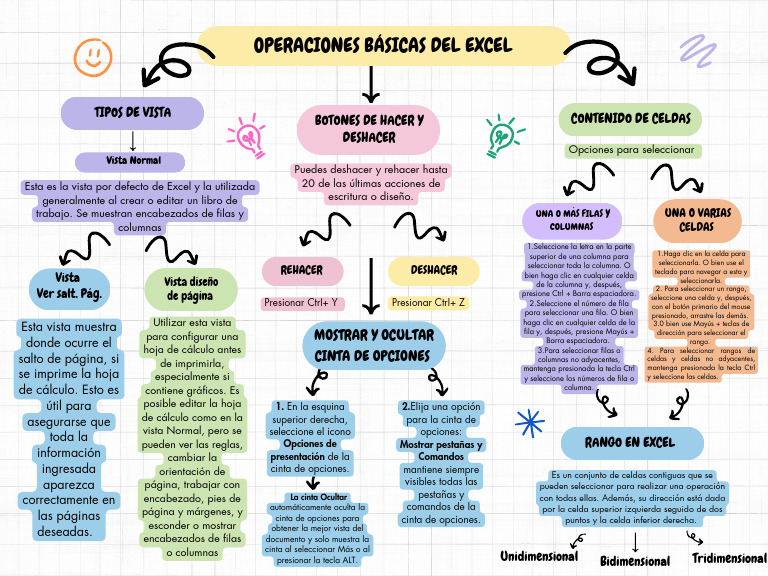 mapa conceptual | PDF | Microsoft Excel | Botón (Computación)
