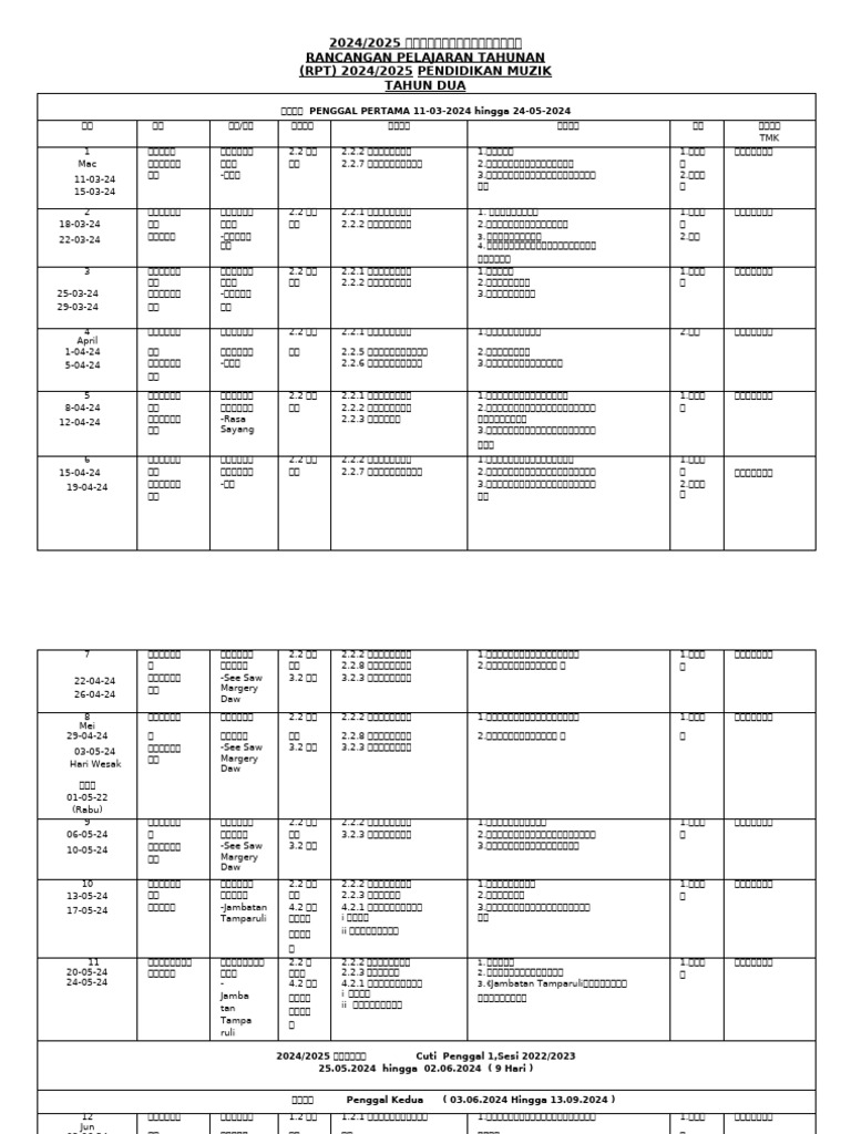 二年级 RPT MZ 2024 | PDF