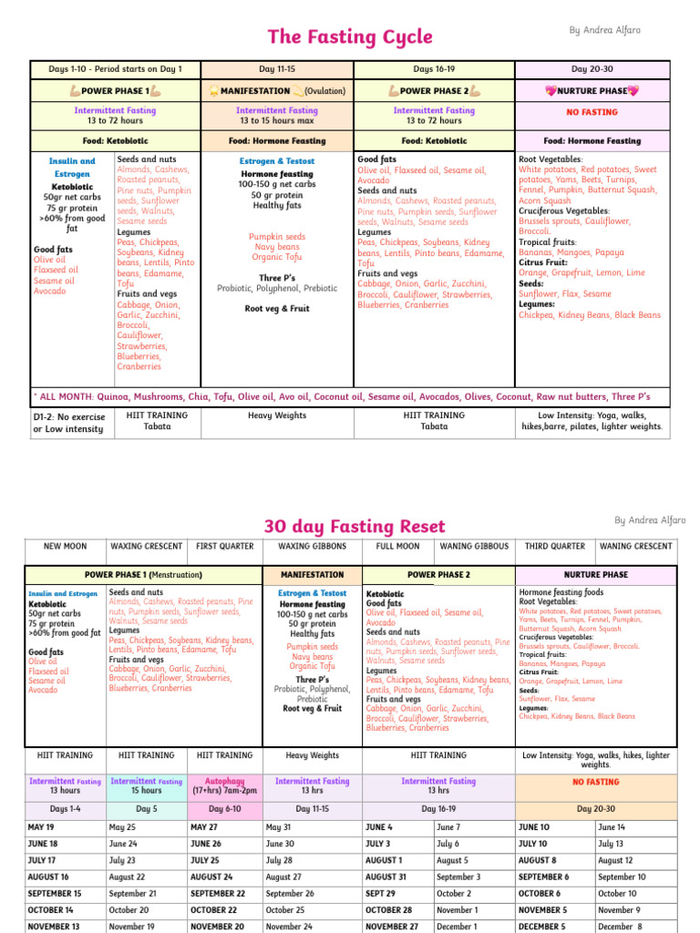 Fasting Charts Combined | PDF | Vegetables | Foods