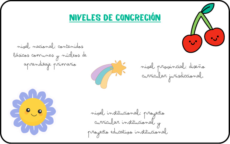 Niveles de Concreción | PDF