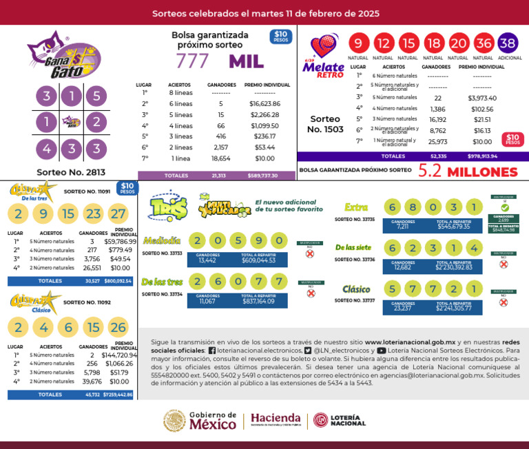 Resultados Sorteos Lotería Nacional 2025 | PDF | Juegos de azar