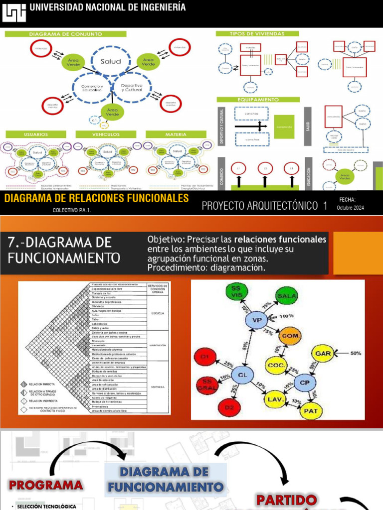 Diagrama de Relaciones | PDF