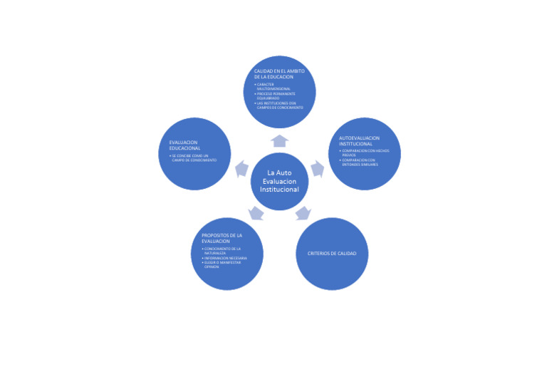 MAPA MENTAL MD 2 | PDF