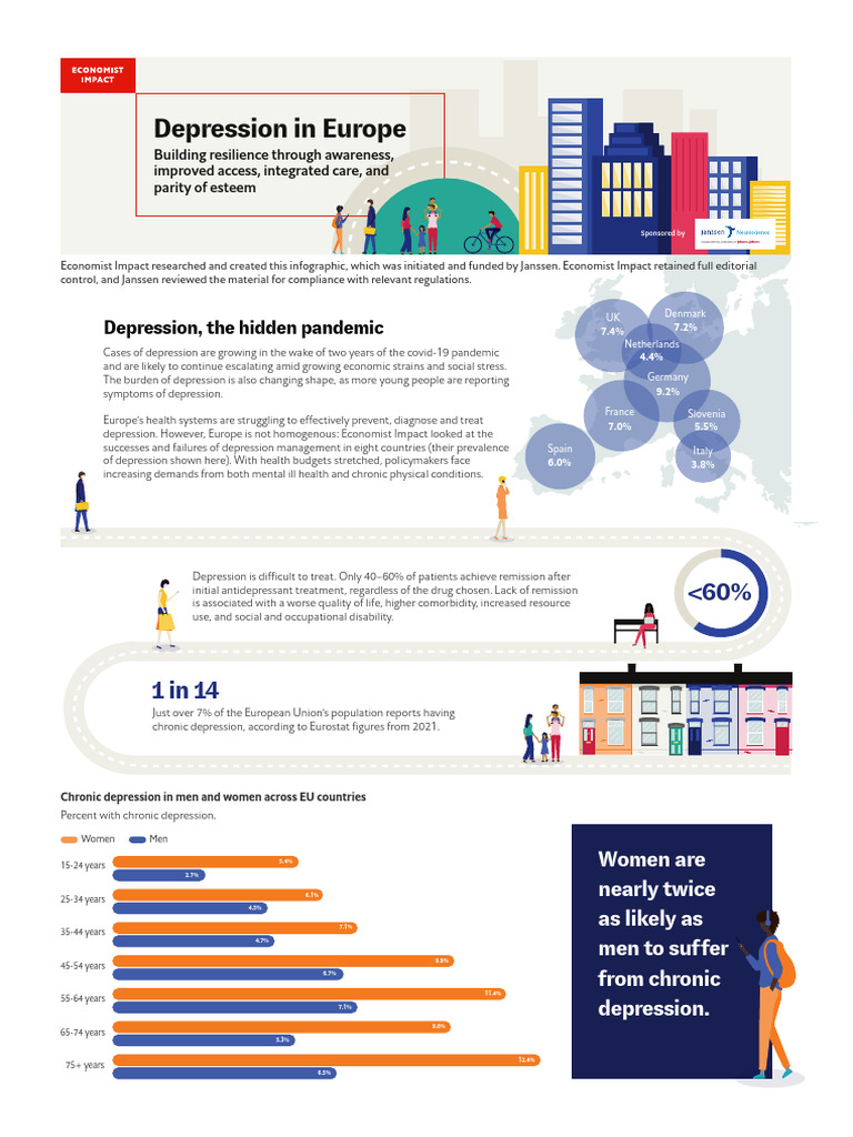 Janssen-Infographic Depression in Europe | PDF | Major Depressive ...