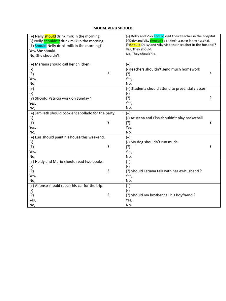 MODAL VERB SHOULD 2A | PDF