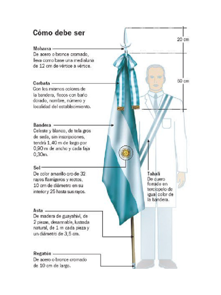 BANDERA y SUS PARTES | PDF