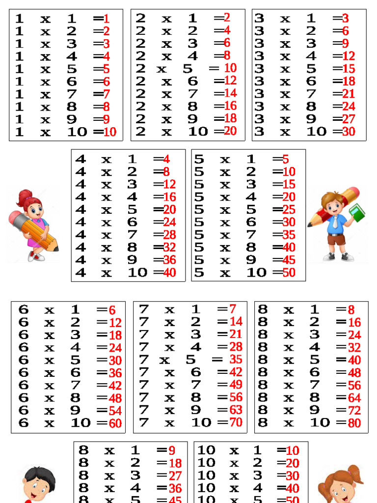 Tablas de Multiplicar para Imprimir | PDF