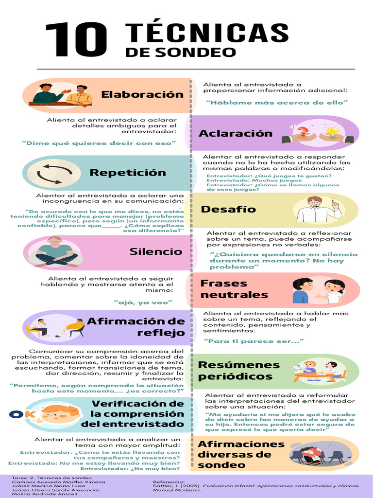 Tarea 2 Técnicas de Sondeo | PDF