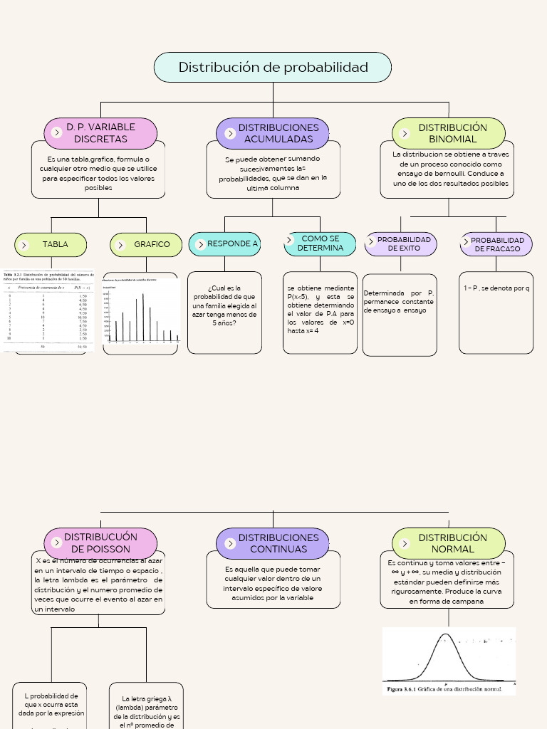 Mapa Conceptual Proyecto Cute Colores Pastel 3 | PDF | Distribución de ...