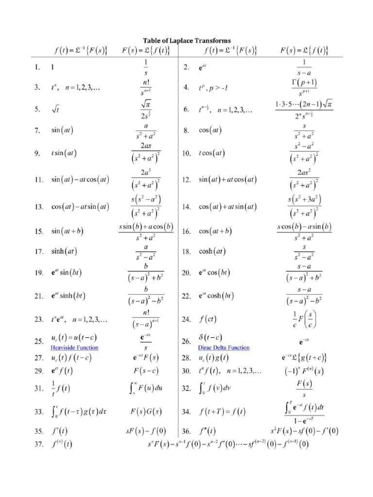 Table of Laplace Transforms | PDF