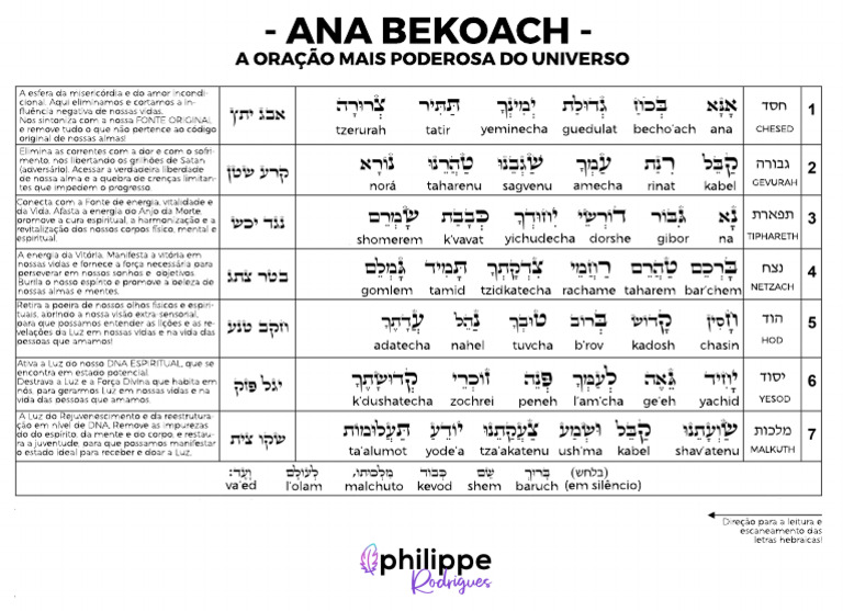 Oração Ana Bekoach | PDF