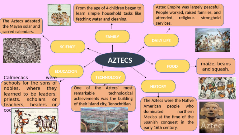Daily Life and Culture of the Aztecs | PDF