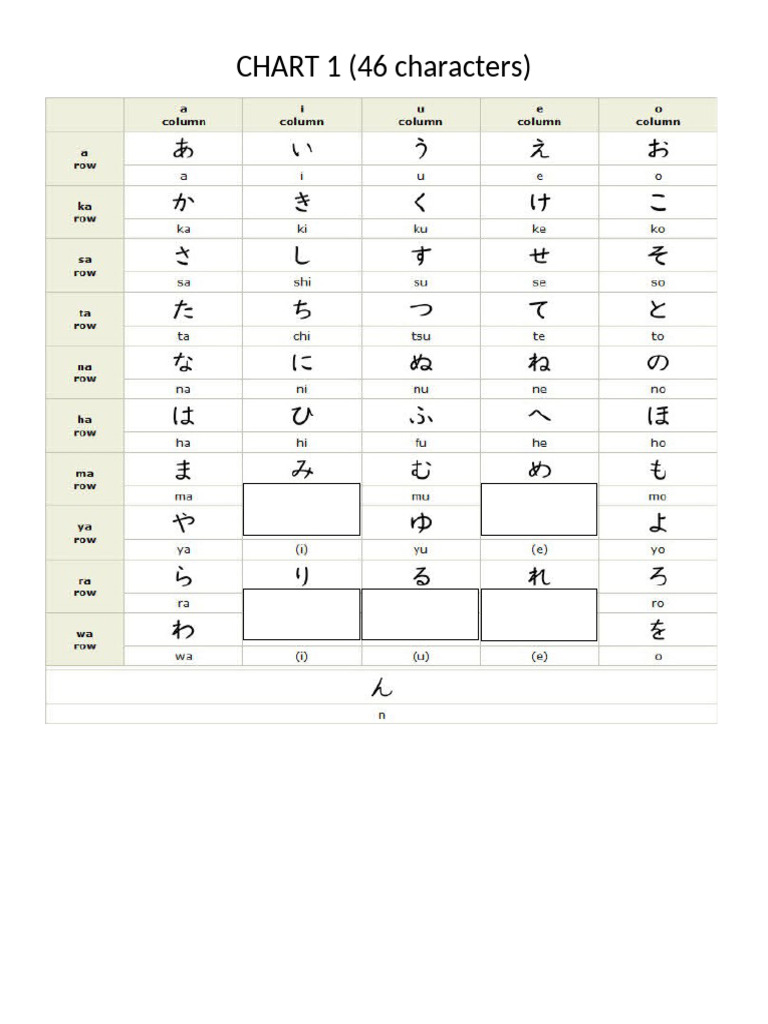Hiragana Writing System | PDF