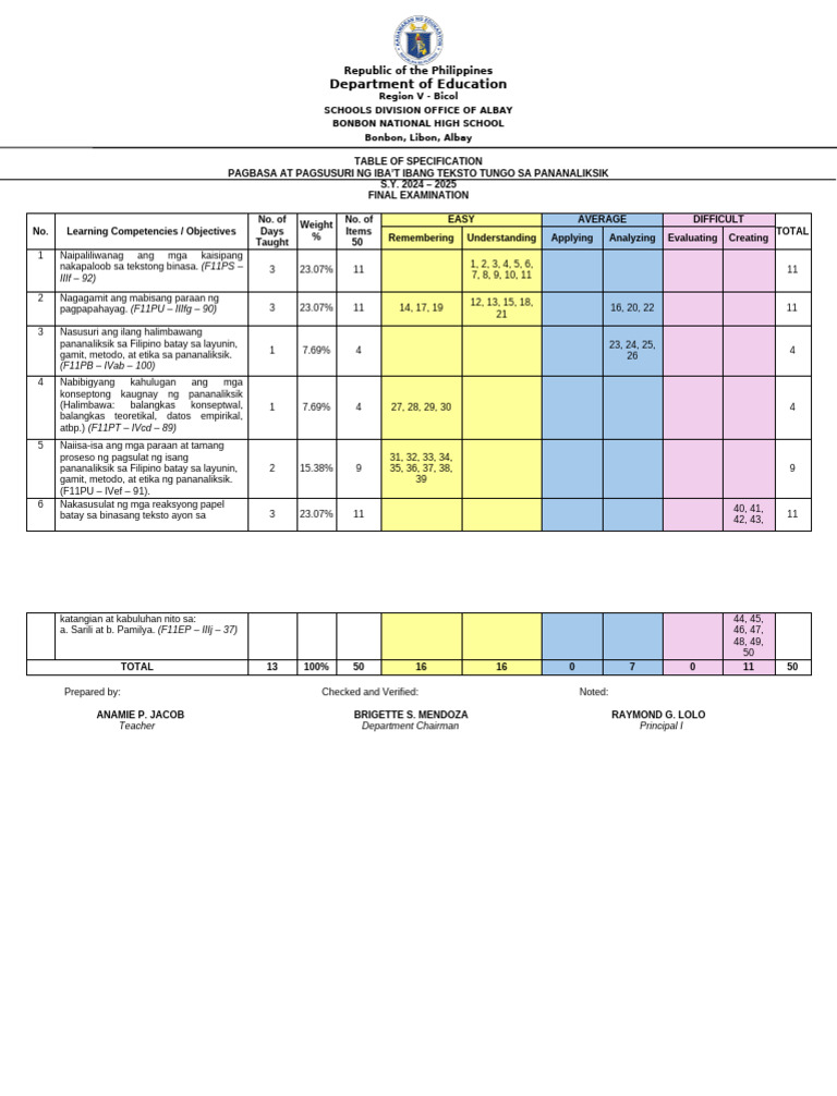Pagbasa Final Exam TWO WAY TOS | PDF