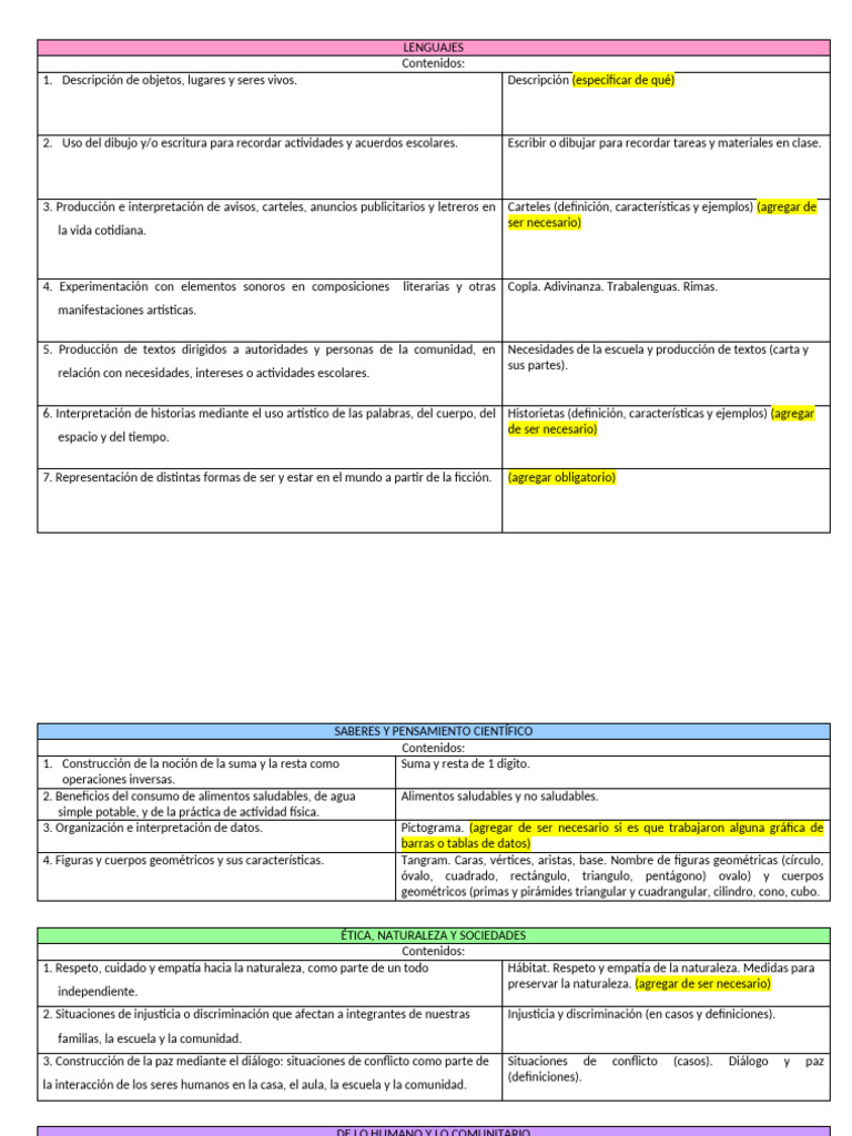 BORRADOR TEMARIO EXAMEN 2DO TRIMESTRE | PDF
