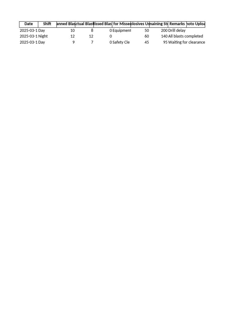 Blast_Tracking_Sheet | PDF