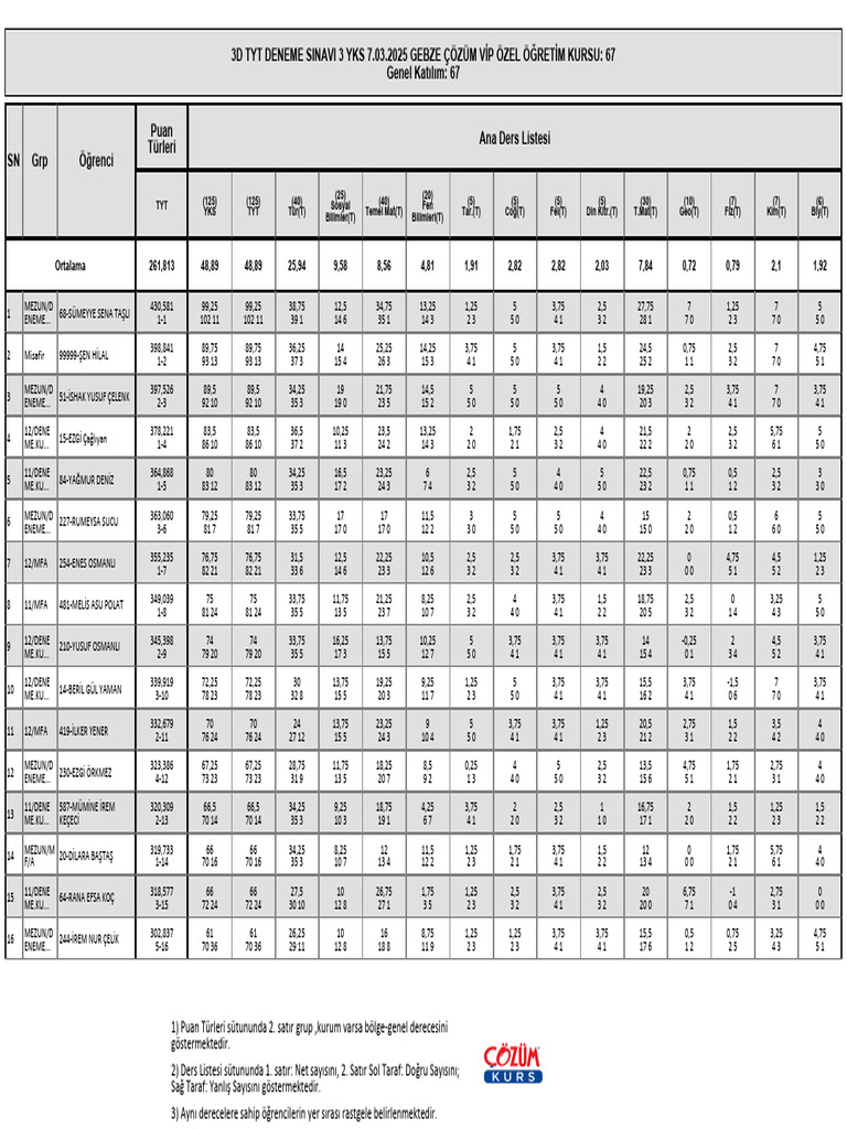 3d Yayinlari Tyt-3 | PDF