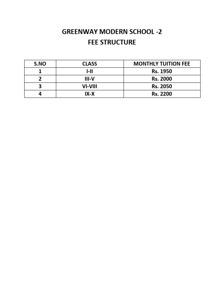 Fees Structure | PDF