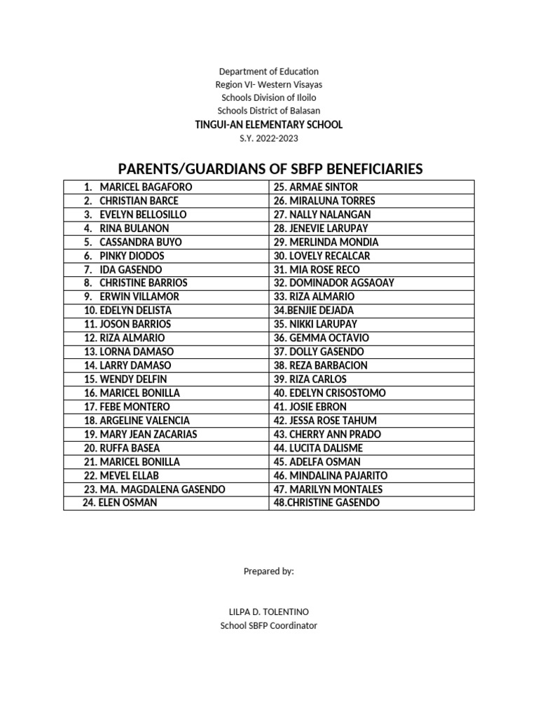 Parents of SBFP Bens. | PDF