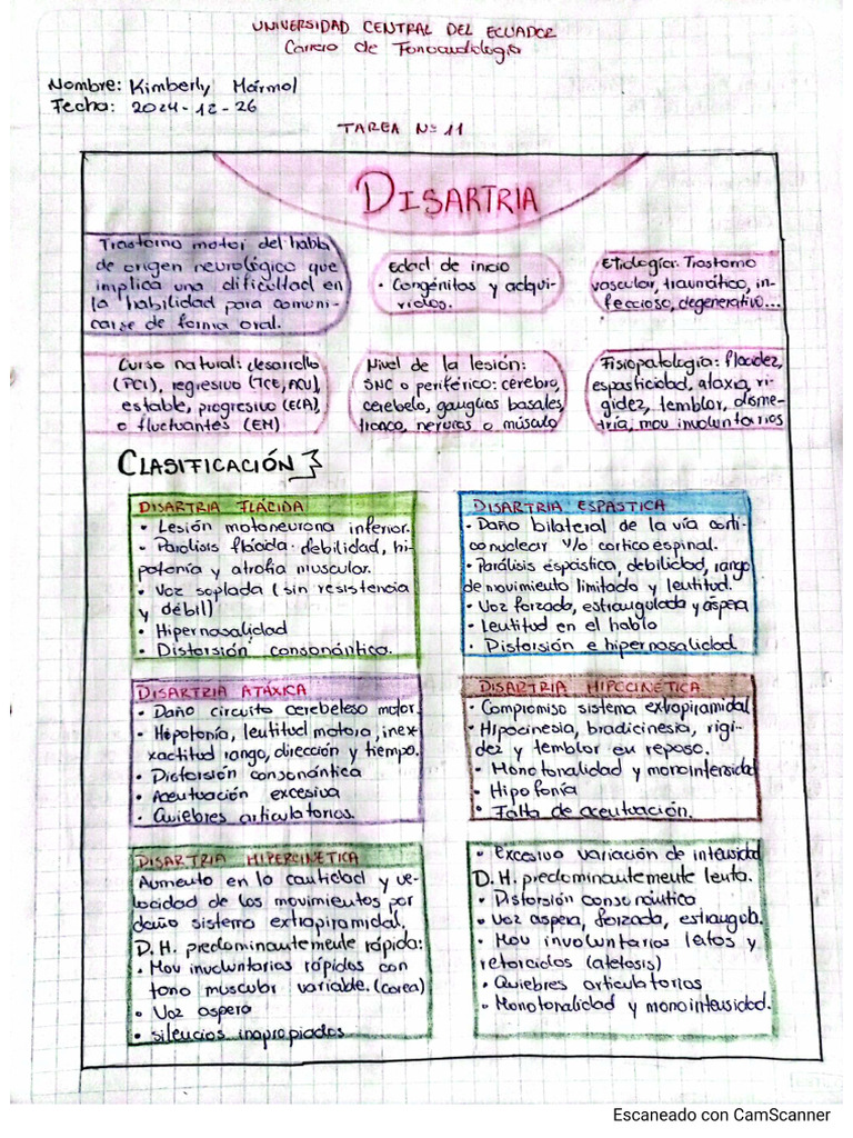 9S Marmol Kimberly Tarea11 | PDF