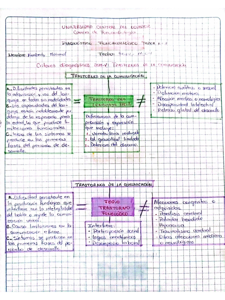 9s Marmol Kimberly Tarea 3 | PDF