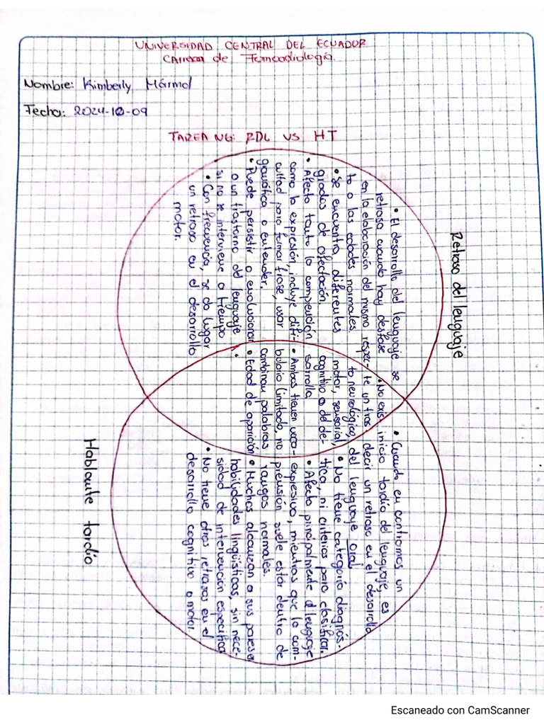 9s Marmol Kimberly Tarea6 | PDF