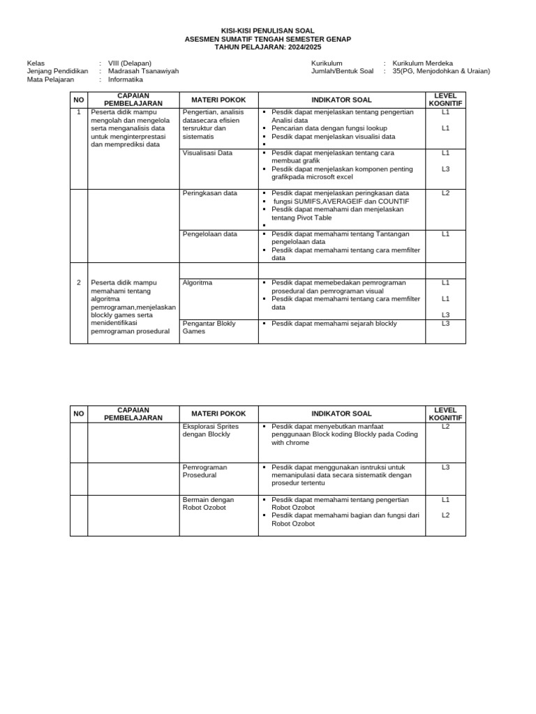 Kisi-Kisi Informatika Kls 8 - Asesmen Tengah Sumatif Genap Tp. 24-25 | PDF