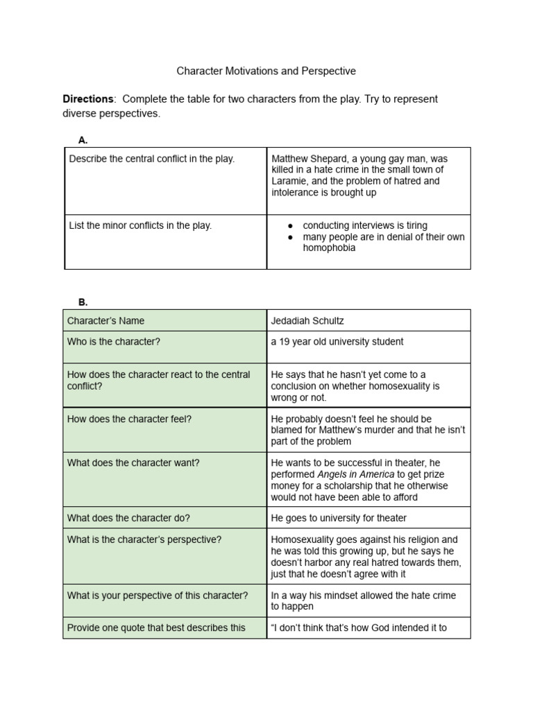 Copy of Character Motivations and Perspective | PDF | Homosexuality ...
