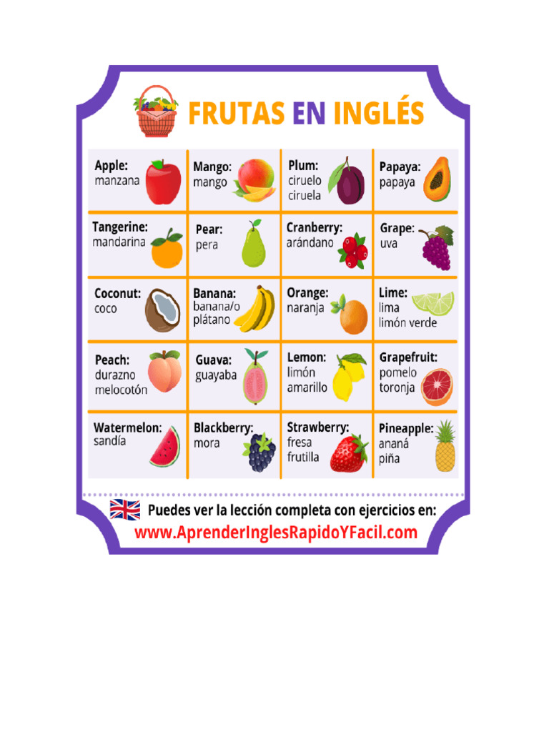 Ingles A1 | PDF