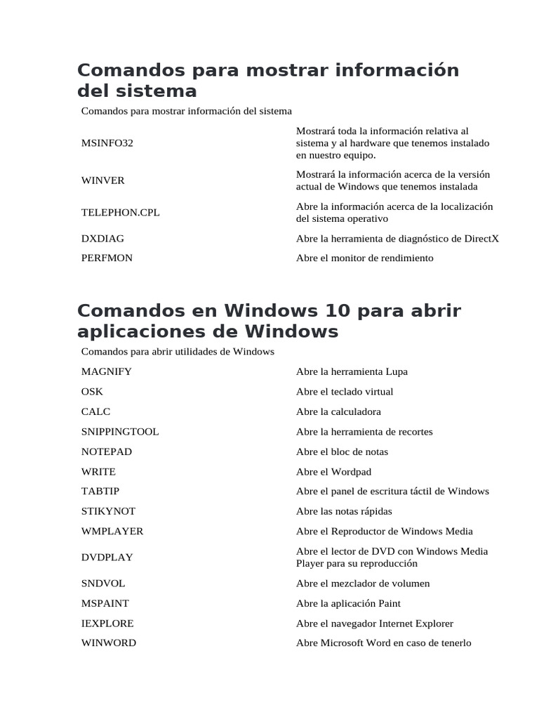 Comandos útiles en Windows CMD | PDF | Microsoft Windows | Archivo de ...