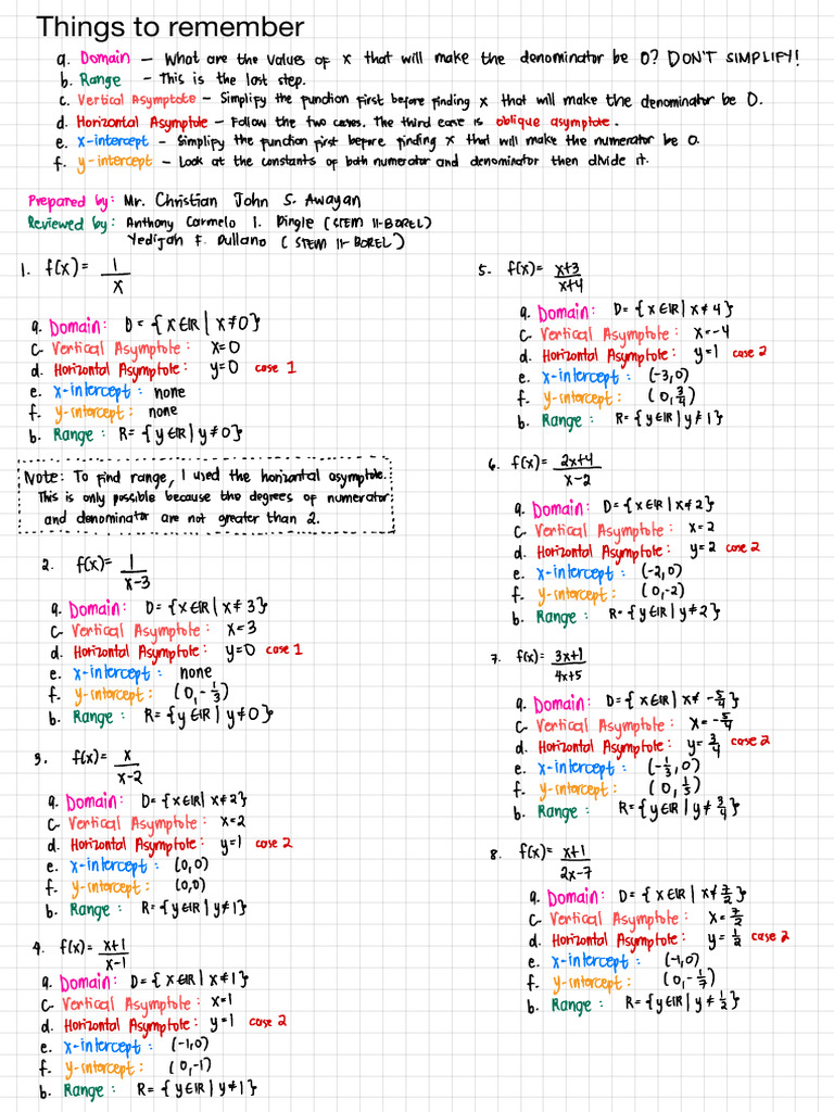 Rational Function Domain Range Asymptotes and Range Compressed | PDF ...