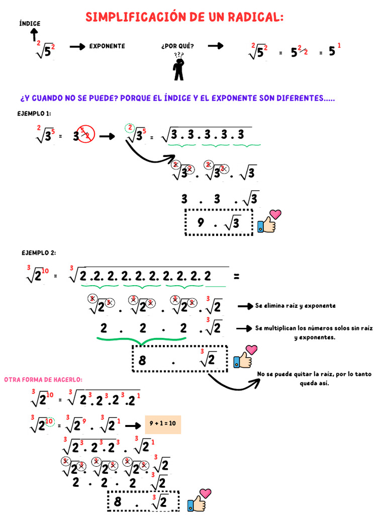 Simplificacion de Un Radical | PDF | Exponenciación | Multiplicación