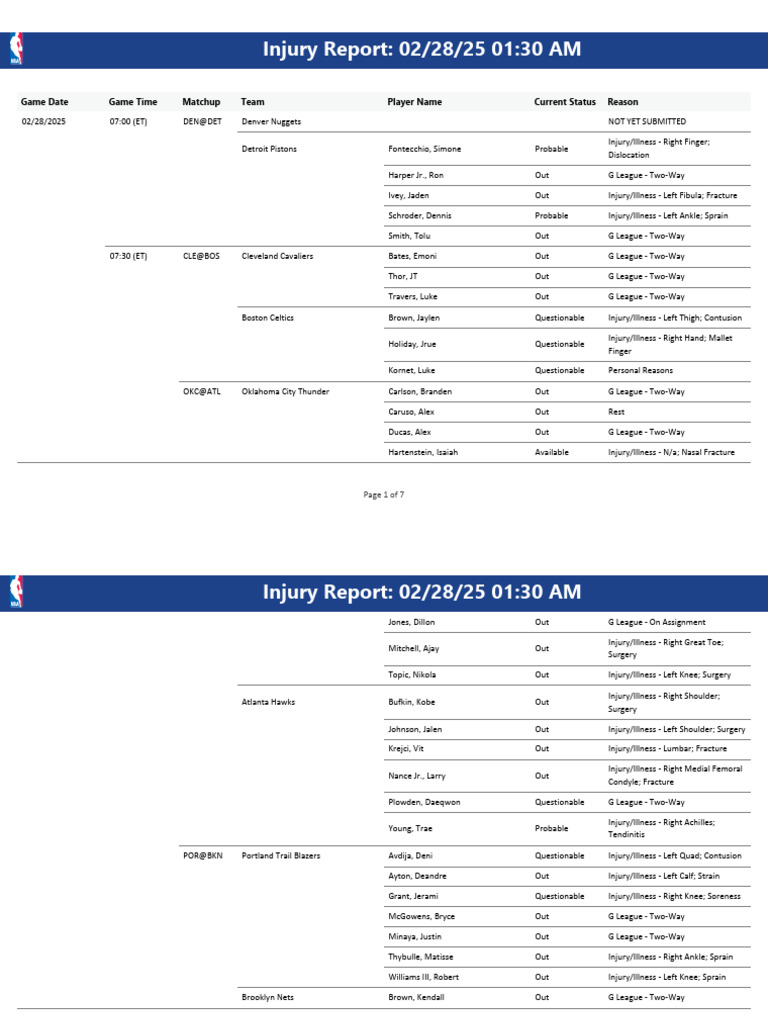 Kings Injury Report for Feb 28, 2025 | PDF | Knee | Professional Sports ...