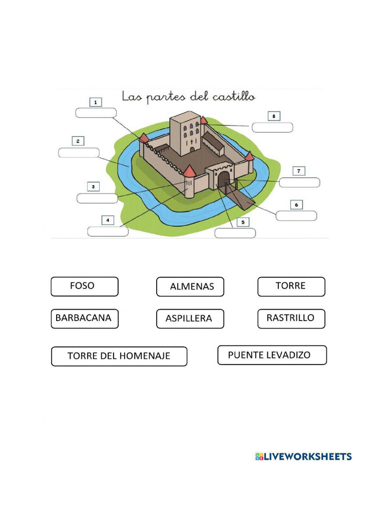 Partes Del Castillo Mediaval | PDF