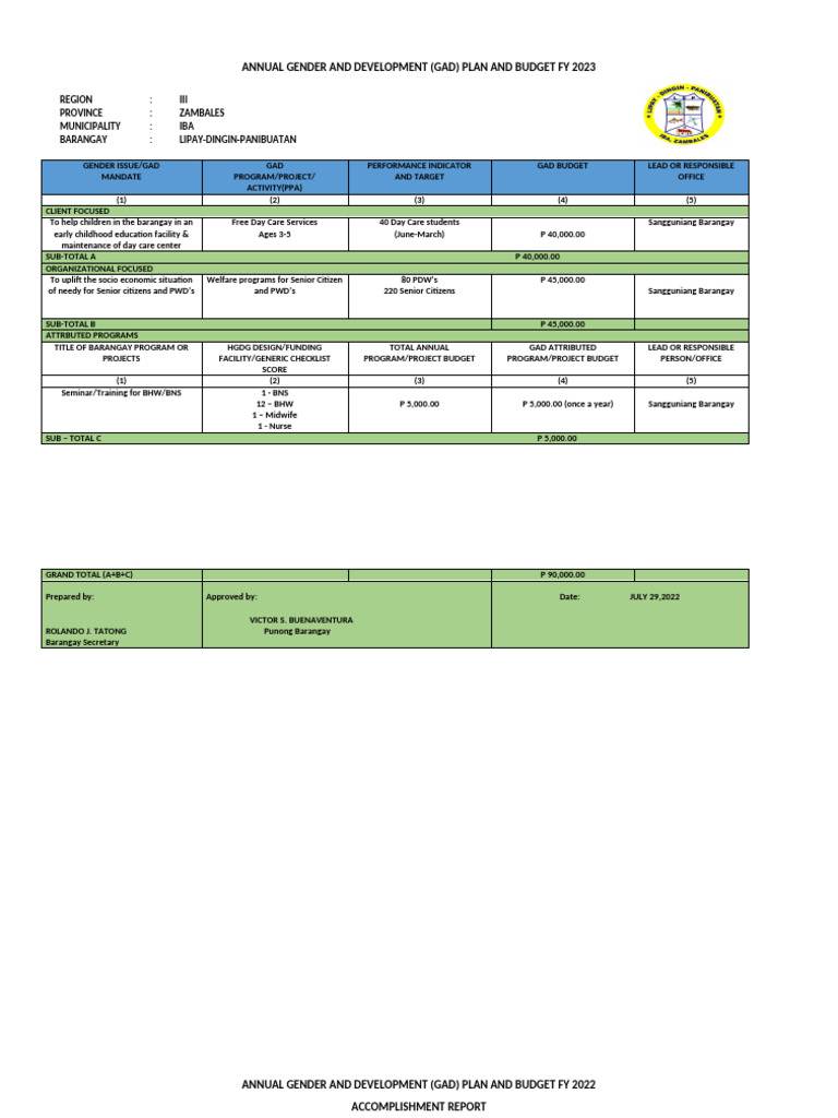 ANNUAL GENDER AND DEVELOPMENT(GAD) PLAN 2019 | PDF