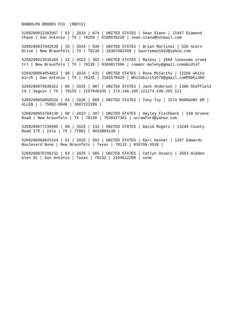 Randolph Brooks Fcu 11-07-2023 | PDF